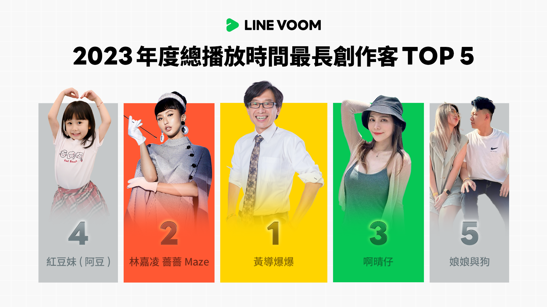 LINE VOOM首度公布年度5大榜單 用戶全年花2億分鐘觀看喜劇影音 觀看短影音觀看行為一次公開