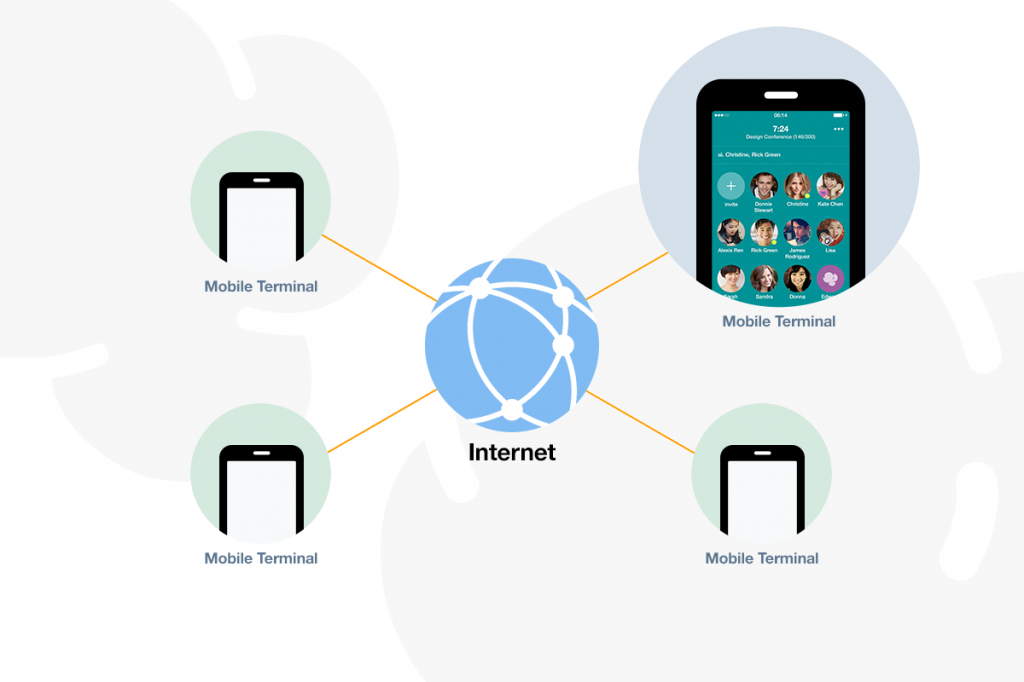 Improving Call Quality On Popcorn Buzz, A Multi-user Call Service