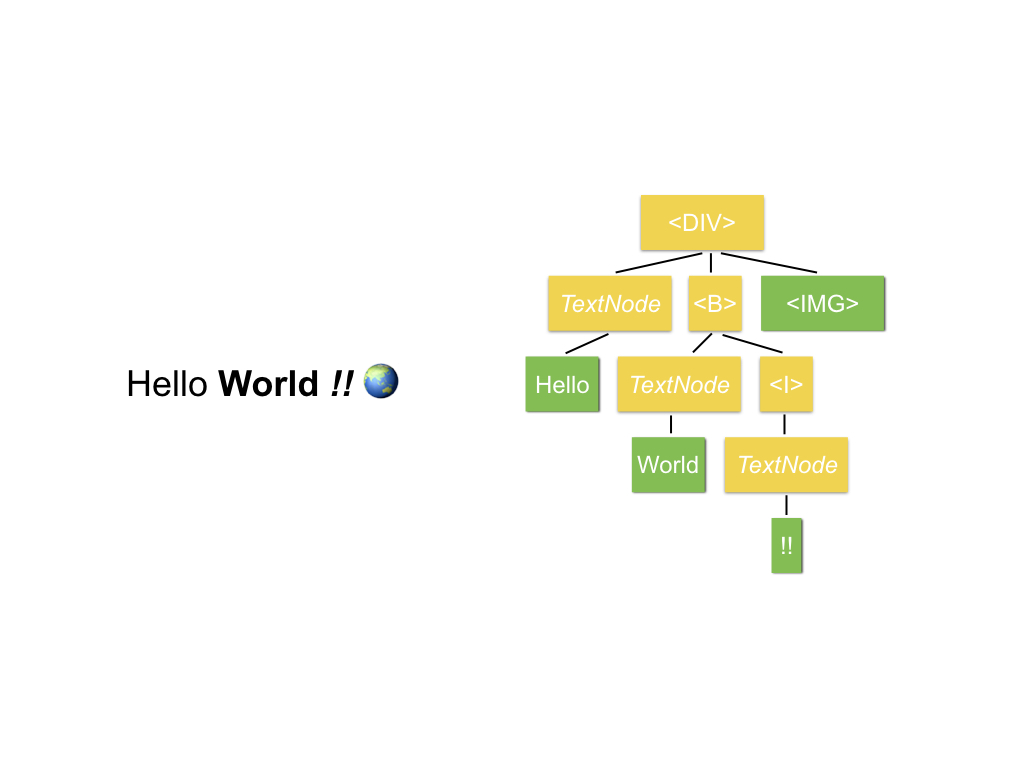 [B! contenteditable] LINE BLOGアプリ開発で contenteditable と戦った話
