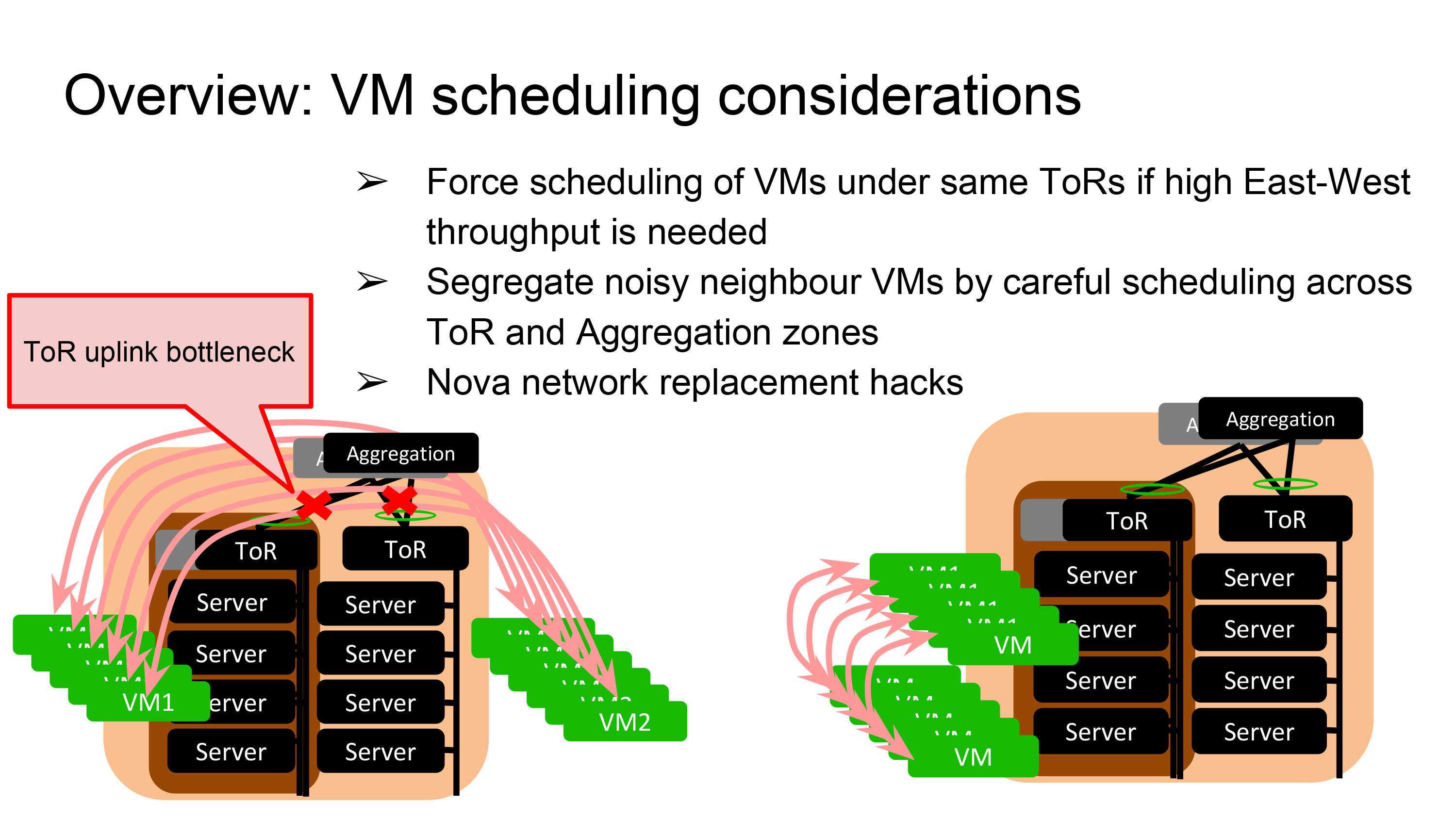 OpenStack Summit Vancouver 2018 Recap (2/2)