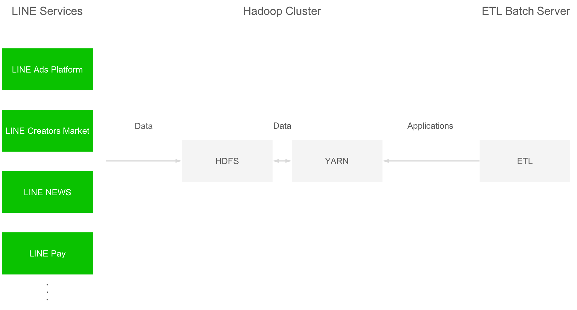 Troubleshooting Data Engineering Software