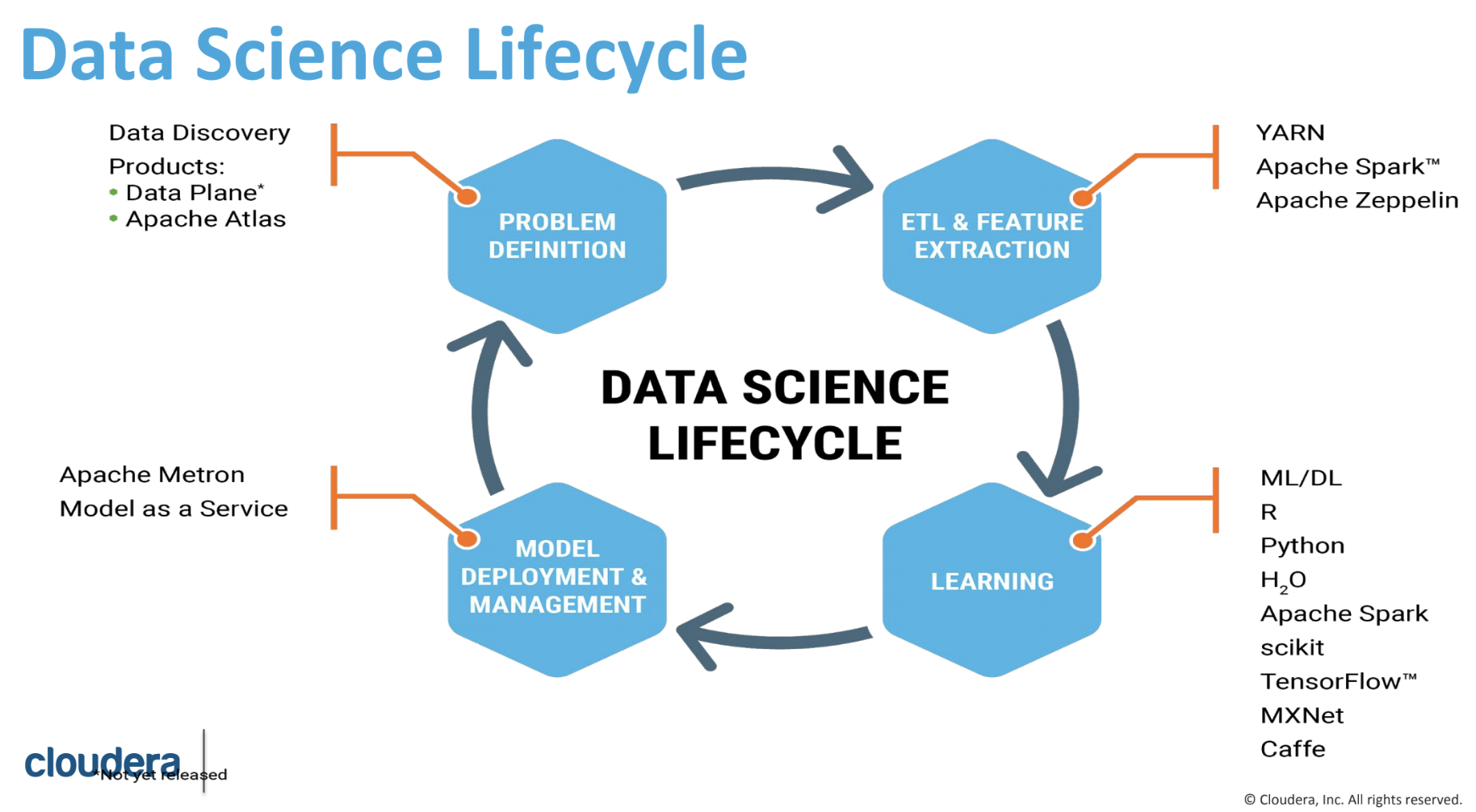 DataCon TW 2018 會議分享