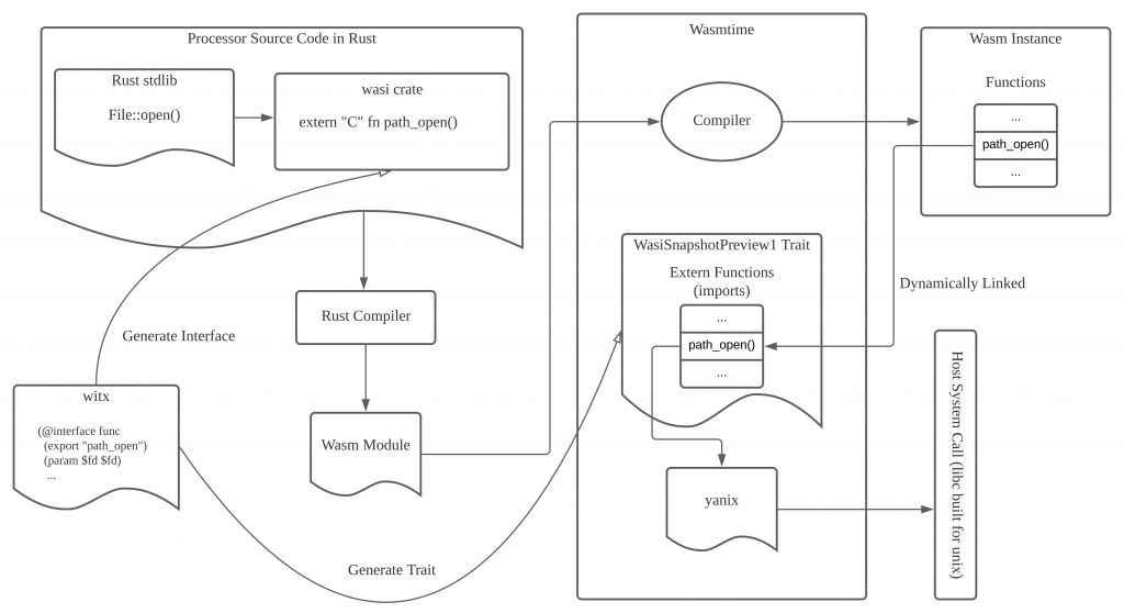Adding Experimental Webassembly Support To Decaton Part 2 6598