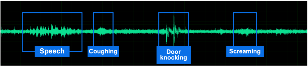 環境音認識のコンペティションDCASE2020で世界1位を獲得しました