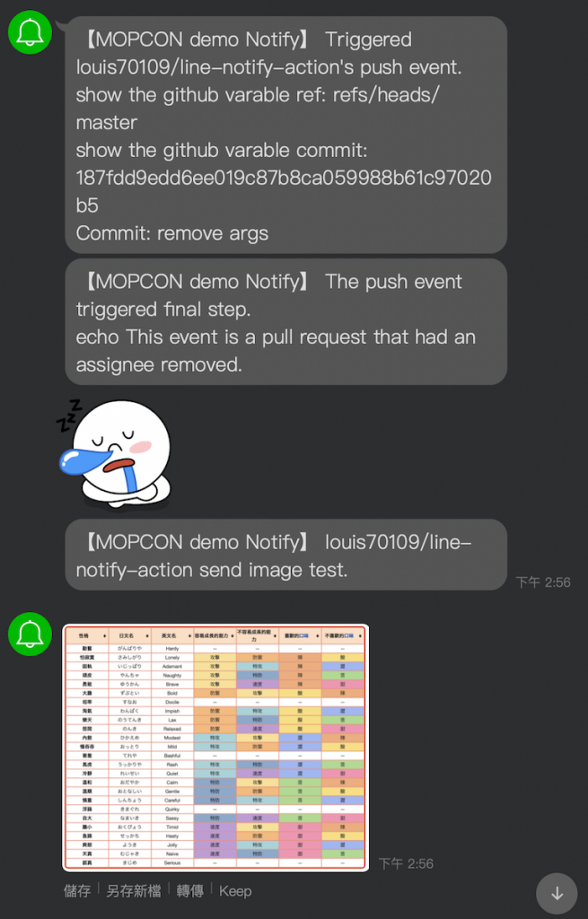 如何建置與使用 GitHub Actions 市集的 LINE Notify 套件