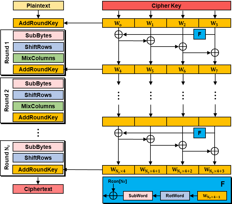 How we optimized the AES-GCM-SIV encryption algorithm How we optimized the AES-GCM-SIV encryption algorithm
