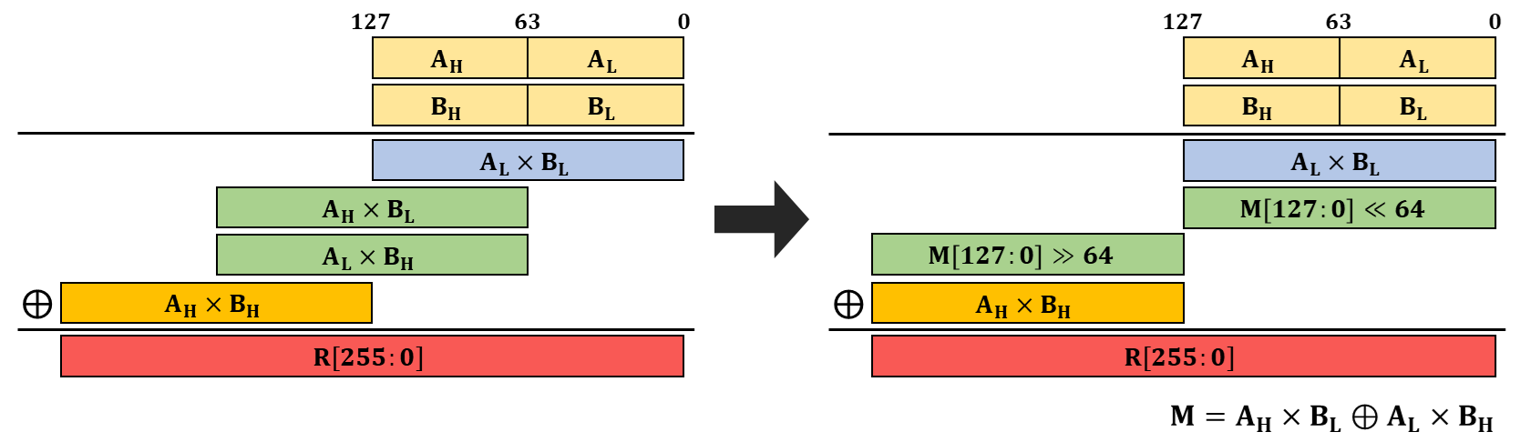 How We Optimized The Aes Gcm Siv Encryption Algorithm