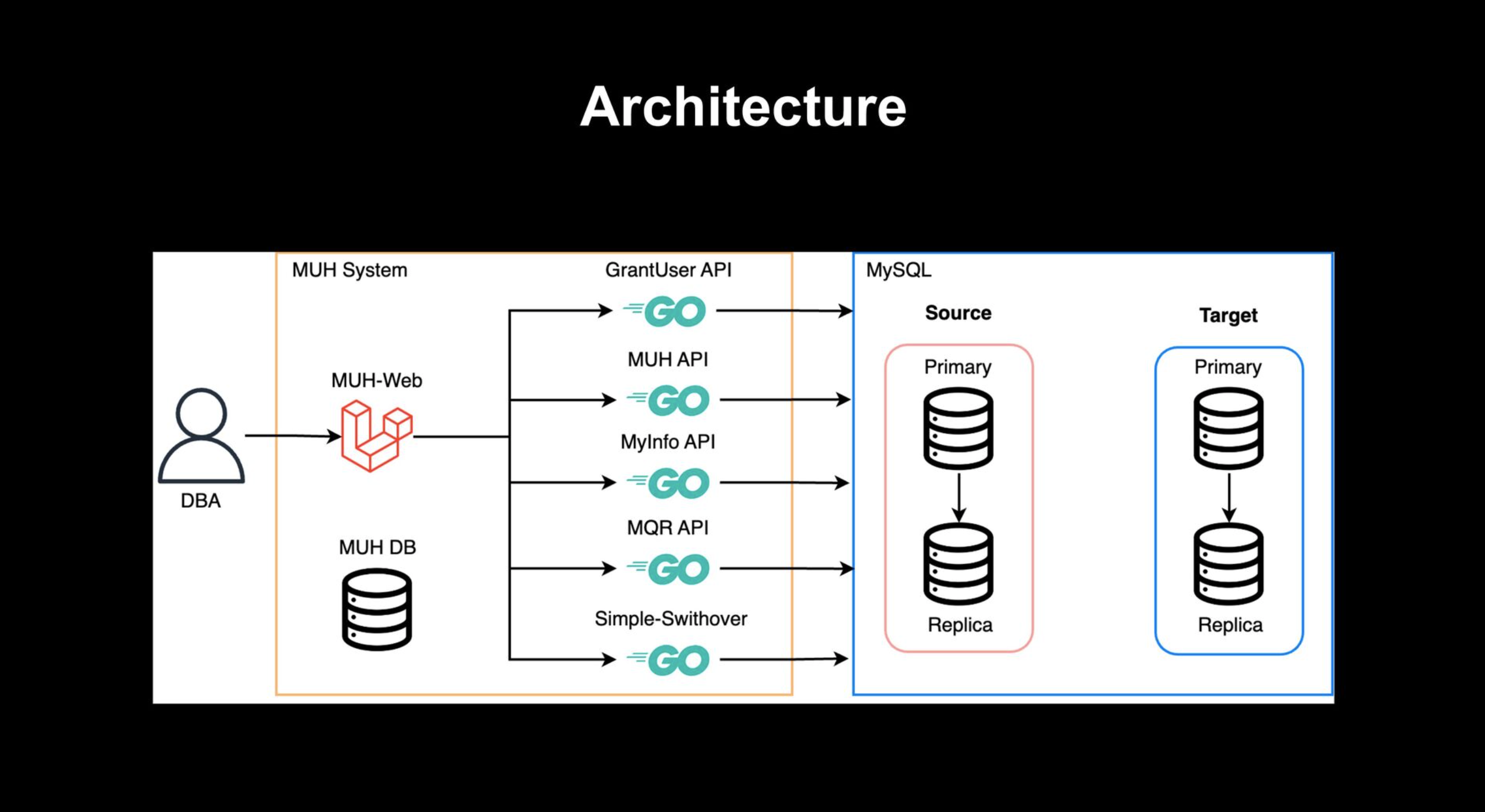 半年で1800台のmysqlインスタンス移行を行うために。自動化ツール作成・運用の裏話