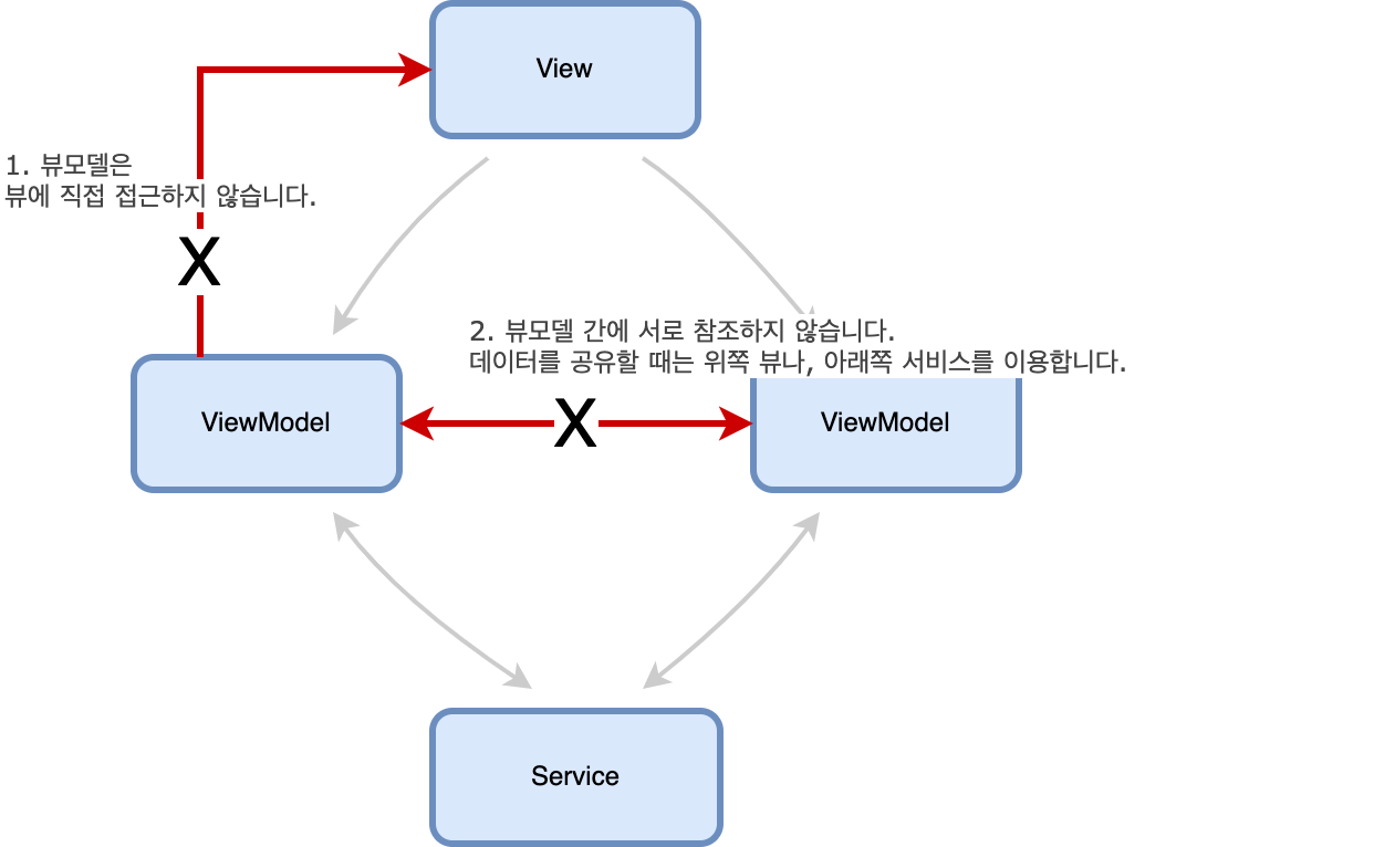 Flutter 인기 아키텍처 라이브러리 3종 비교 분석 - GetX vs BLoC vs Provider Flutter 인기 아키텍처 라이브러리 3종 비교 분석 - GetX vs BLoC vs Provider
