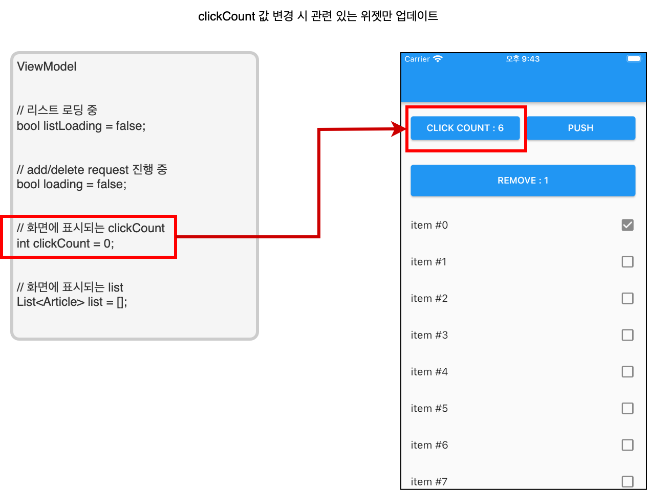 Flutter 인기 아키텍처 라이브러리 3종 비교 분석 - GetX vs BLoC vs Provider Flutter 인기 아키텍처 라이브러리 3종 비교 분석 - GetX vs BLoC vs Provider