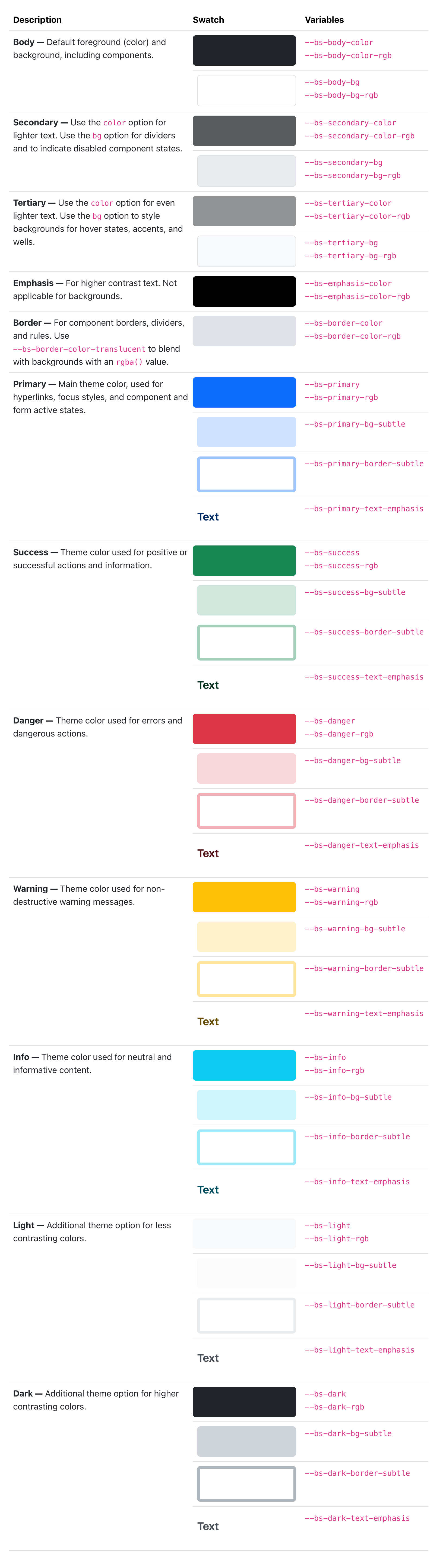 Bootstrap 5.3.1がリリースされました。