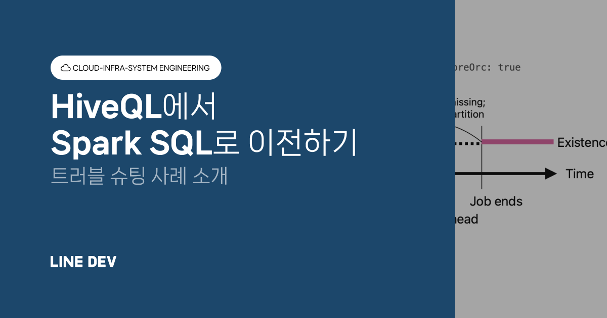 HiveQL을 Spark SQL로 이전 시 발생하는 문제 해결하기
