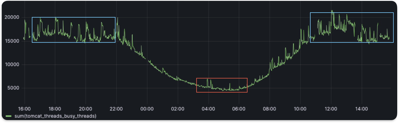 【Internship】Reliable and consistent metric anomaly detection algorithms 【Internship】Reliable and consistent metric anomaly detection algorithms