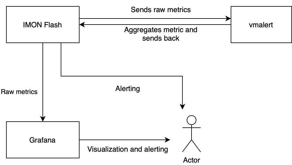 【Internship】Reliable and consistent metric anomaly detection algorithms 【Internship】Reliable and consistent metric anomaly detection algorithms