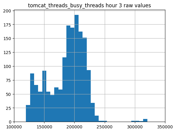 【Internship】Reliable and consistent metric anomaly detection algorithms 【Internship】Reliable and consistent metric anomaly detection algorithms