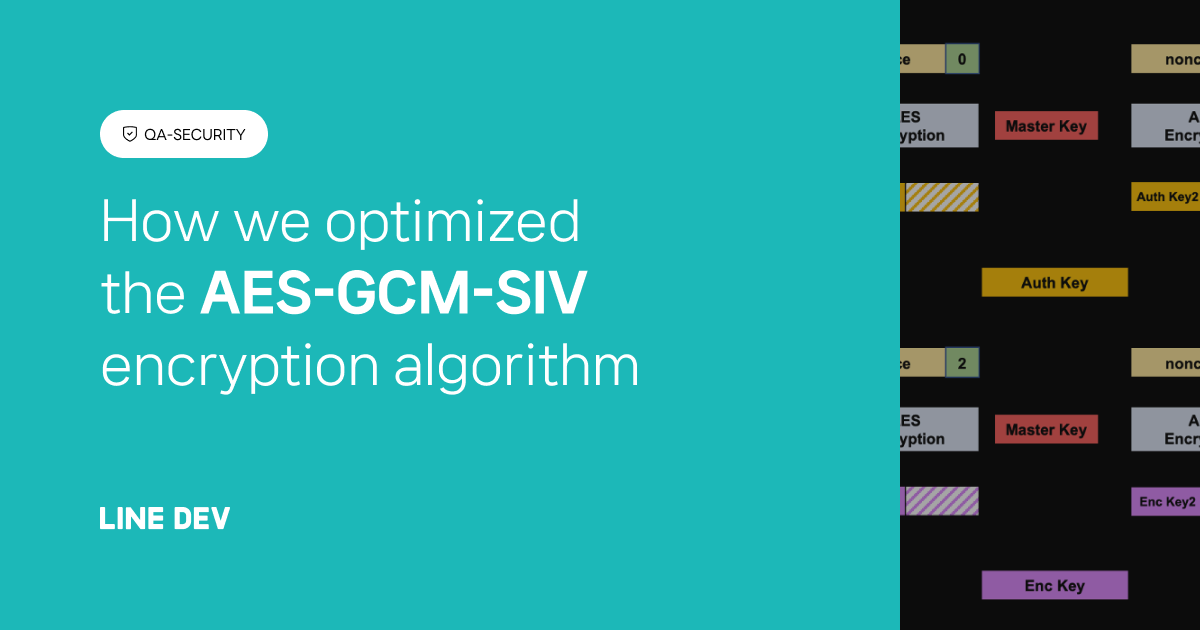 How We Optimized The Aes Gcm Siv Encryption Algorithm