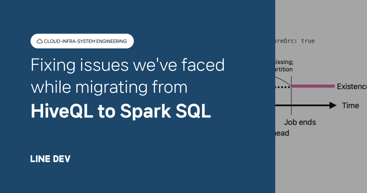 Fixing issues we've faced while migrating from HiveQL to Spark SQL