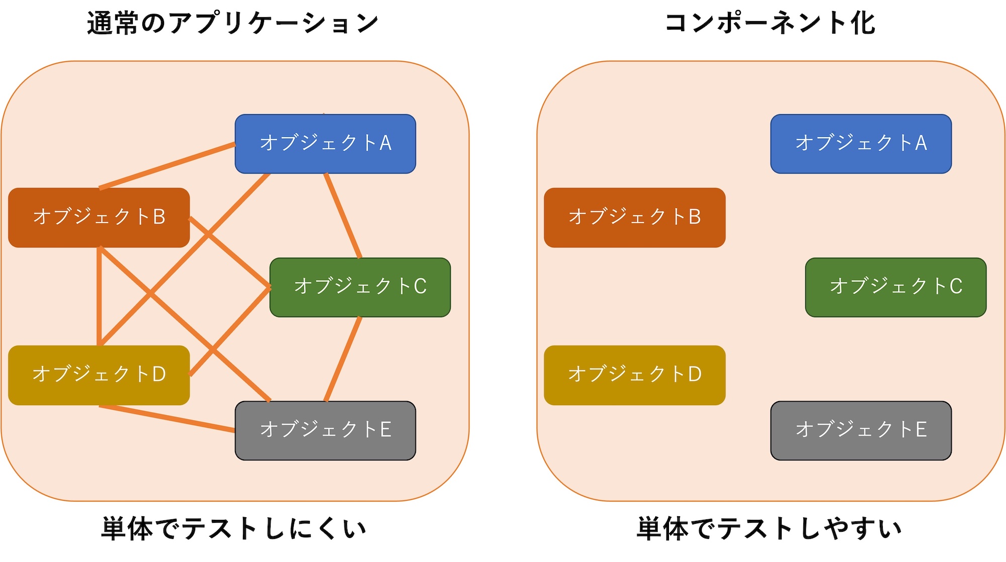 【インターンレポート】Hiltによる効率的な依存性注入の実装 【インターンレポート】Hiltによる効率的な依存性注入の実装
