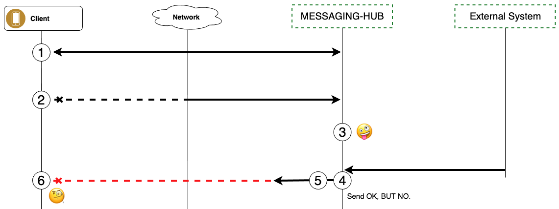 messaging-hub 트러블 슈팅
