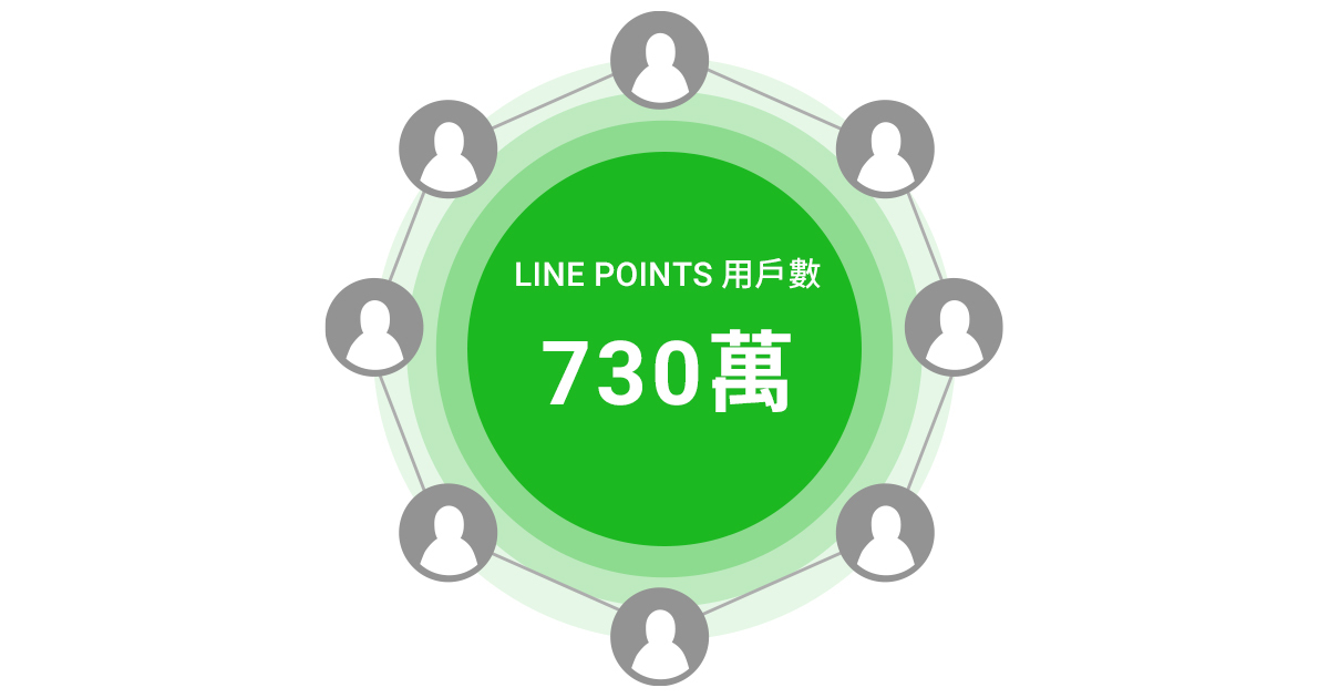 LINE POINTS｜LINE Biz-Solutions