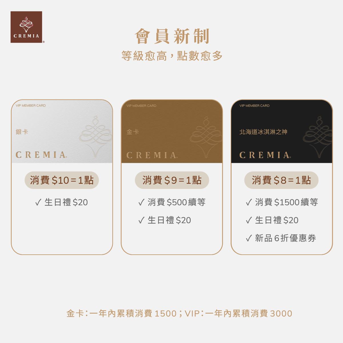 CREMIA 構建LINE會員制度、票券銷售與互動行銷數位策略，會員數激增36%｜LINE Biz-Solutions