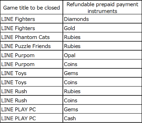 [Japan]Closing of LINE GAME Titles and Information on Refunds | LINE ...