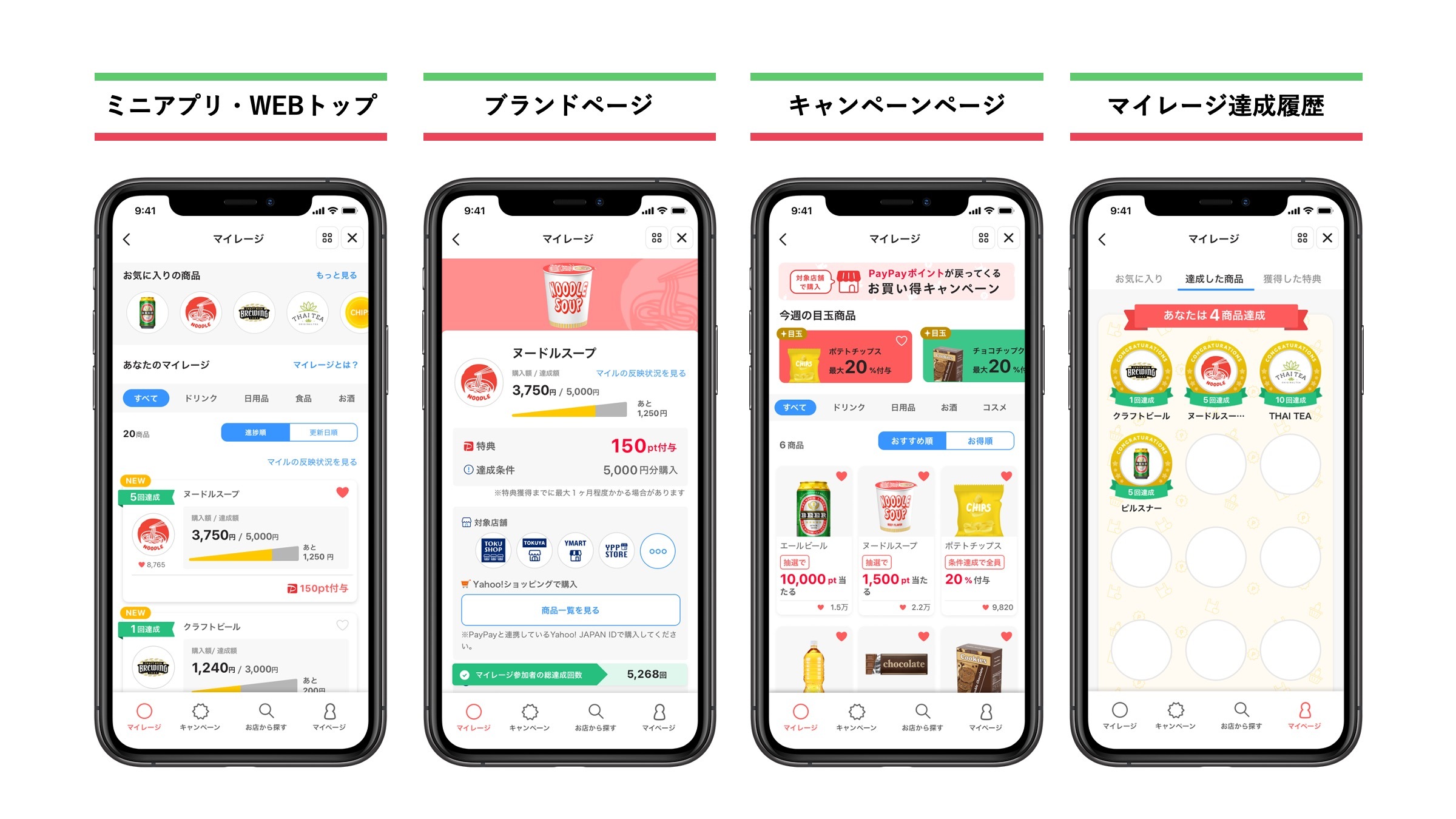 "LINE/Yahoo! JAPAN/PayPay Mileage," a Mileage-Based Sales Promotion Platform Covering Offline ...