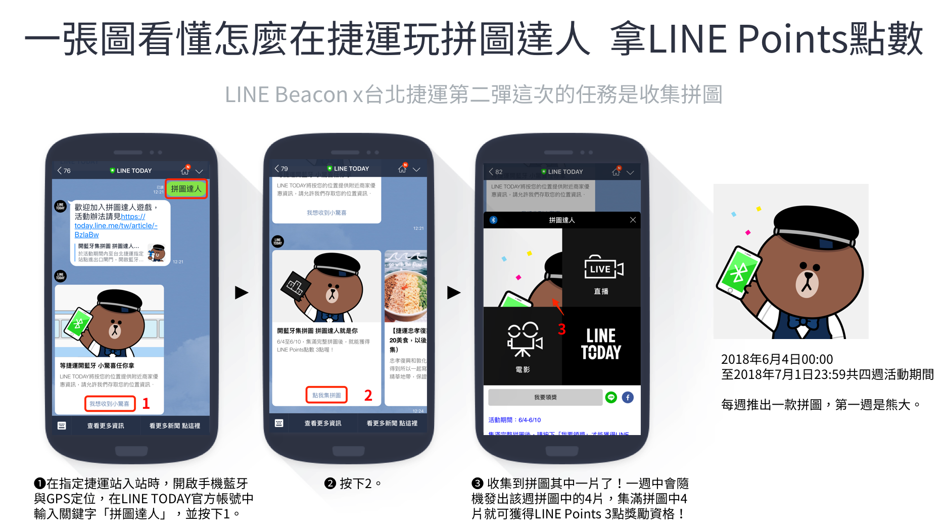 LINE Beacon x台北捷運第二彈 開藍牙集拼圖拿LINE Points點數 | LINE Corporation | 新聞