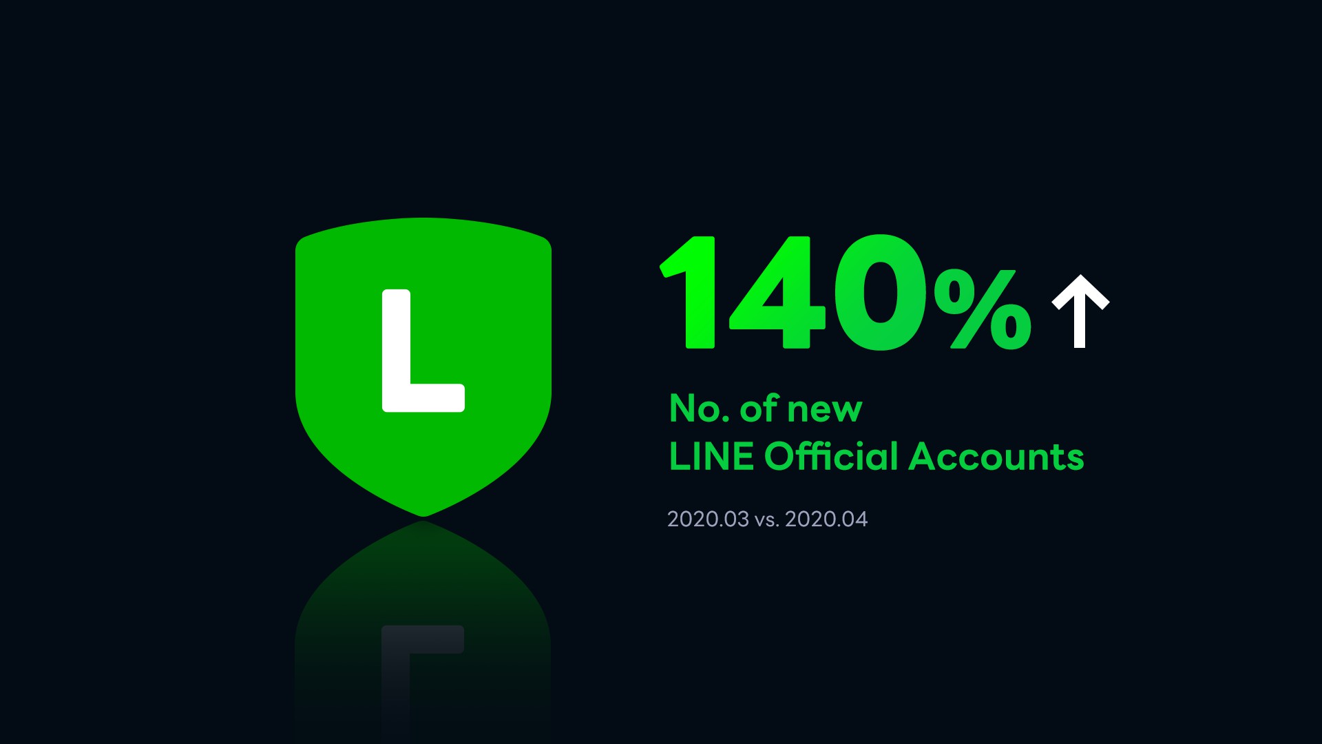 LINE TECHPULSE 2020 年度開發者大會登場 揭曉在台技術三大躍進 | LINE Corporation | 新聞