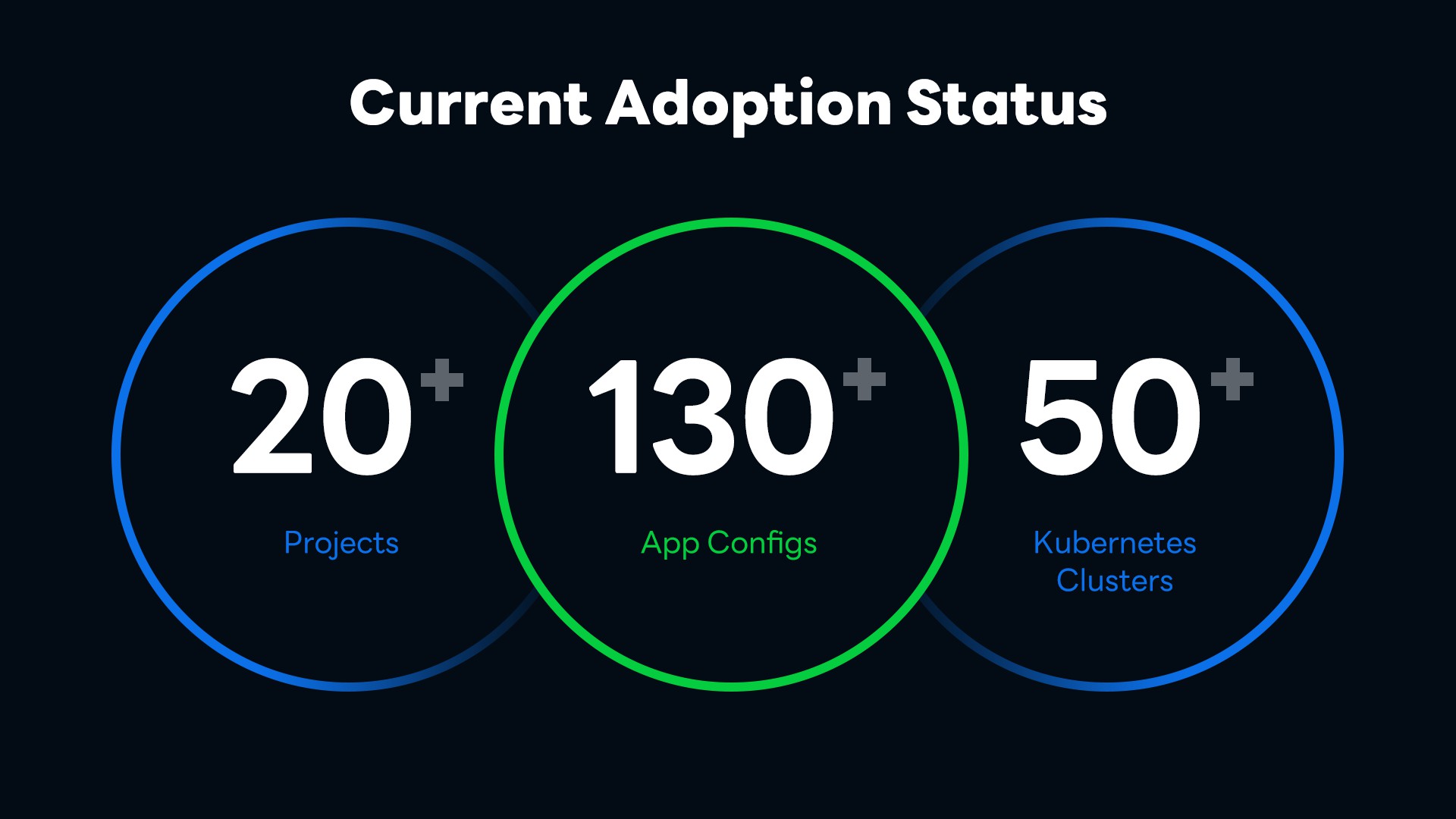 LINE TECHPULSE 2020 年度開發者大會登場 揭曉在台技術三大躍進 | LINE Corporation | 新聞