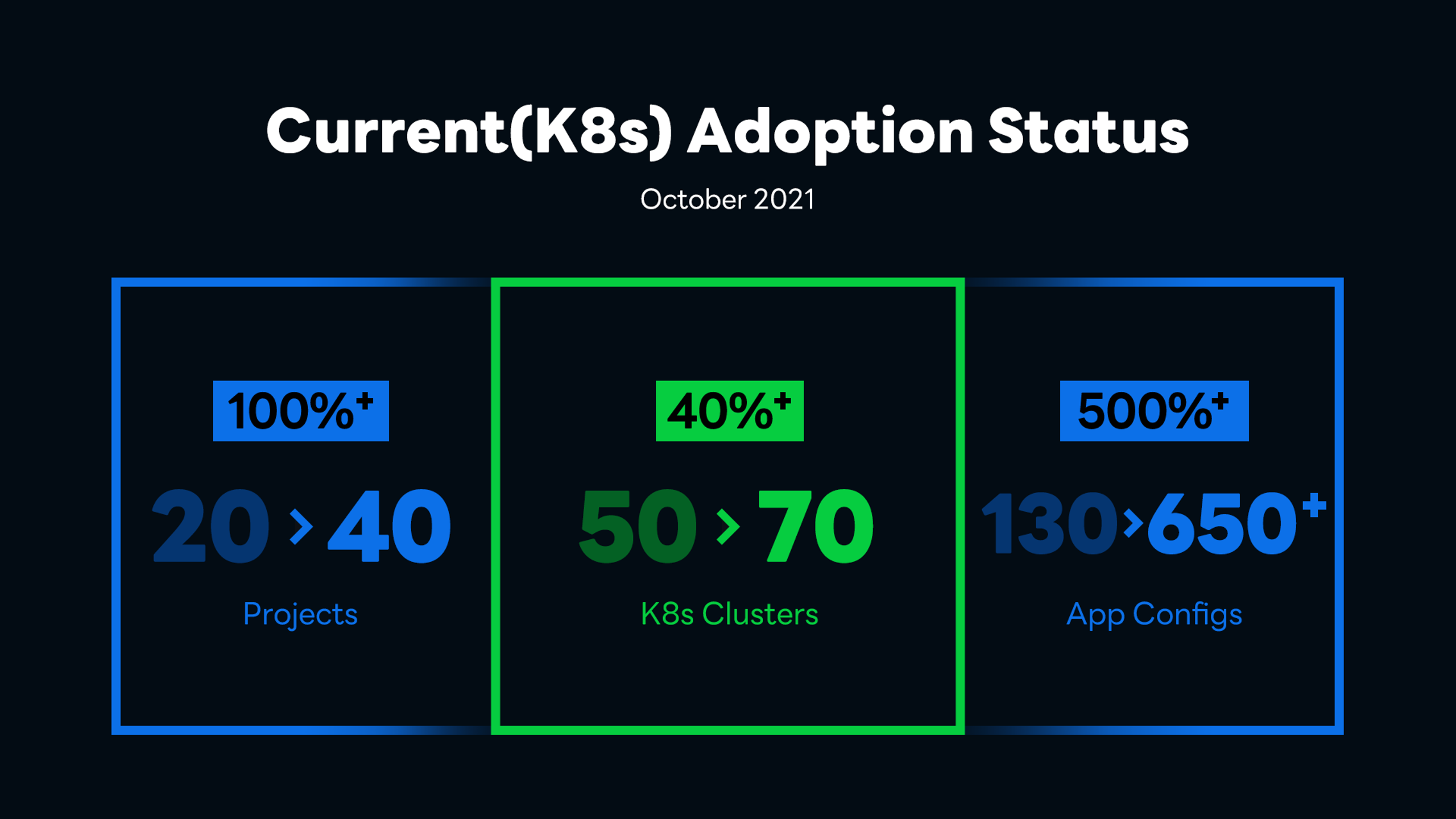 首度線上舉辦 LINE TAIWAN TECHPULSE 2022 開發者大會今日啟航 布局元宇宙 LINE Global NFT Market—DOSI今年第一季登場！ 知名貼圖創作者亞拉為 ...