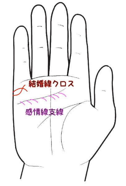 「ダメ男・ダメ女」あるある恋愛NG手相教えて♡太陽さん（ananweb）