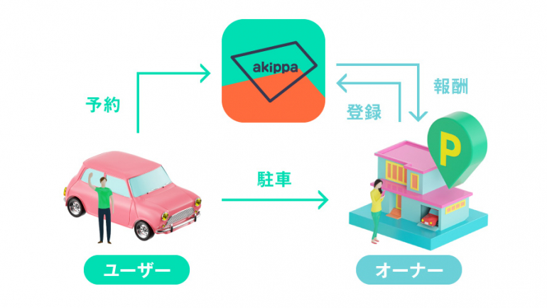 akippa、バヅクリ、Libry、Spectee、2021年注目のスタートアップ4選（＠DIME）