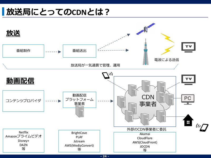 「TVer」の動画配信も支える日本のCDN、JOCDNが事業説明会（アスキー）