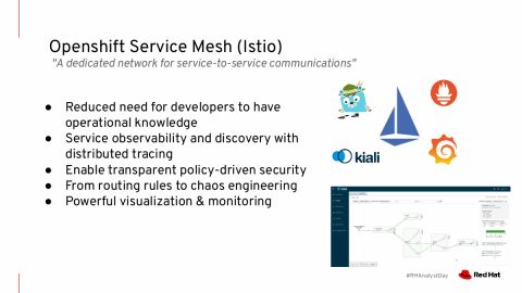 レッドハット「OpenShift Service Mesh」など国内発表（アスキー）