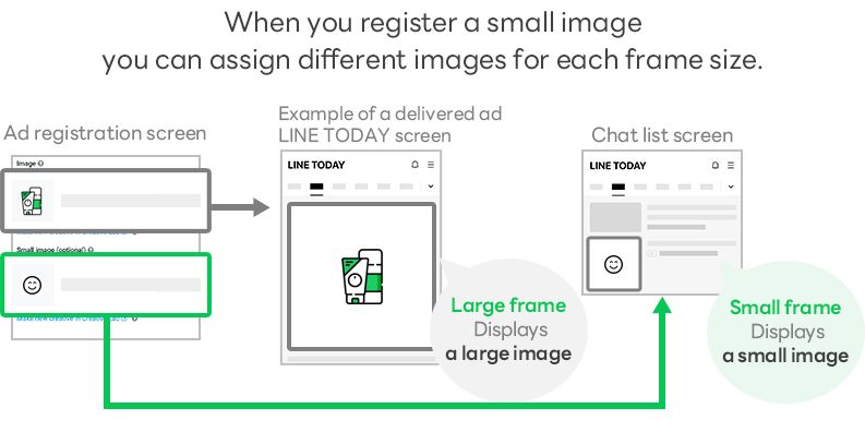 About selectable ads and how to use them in your creatives