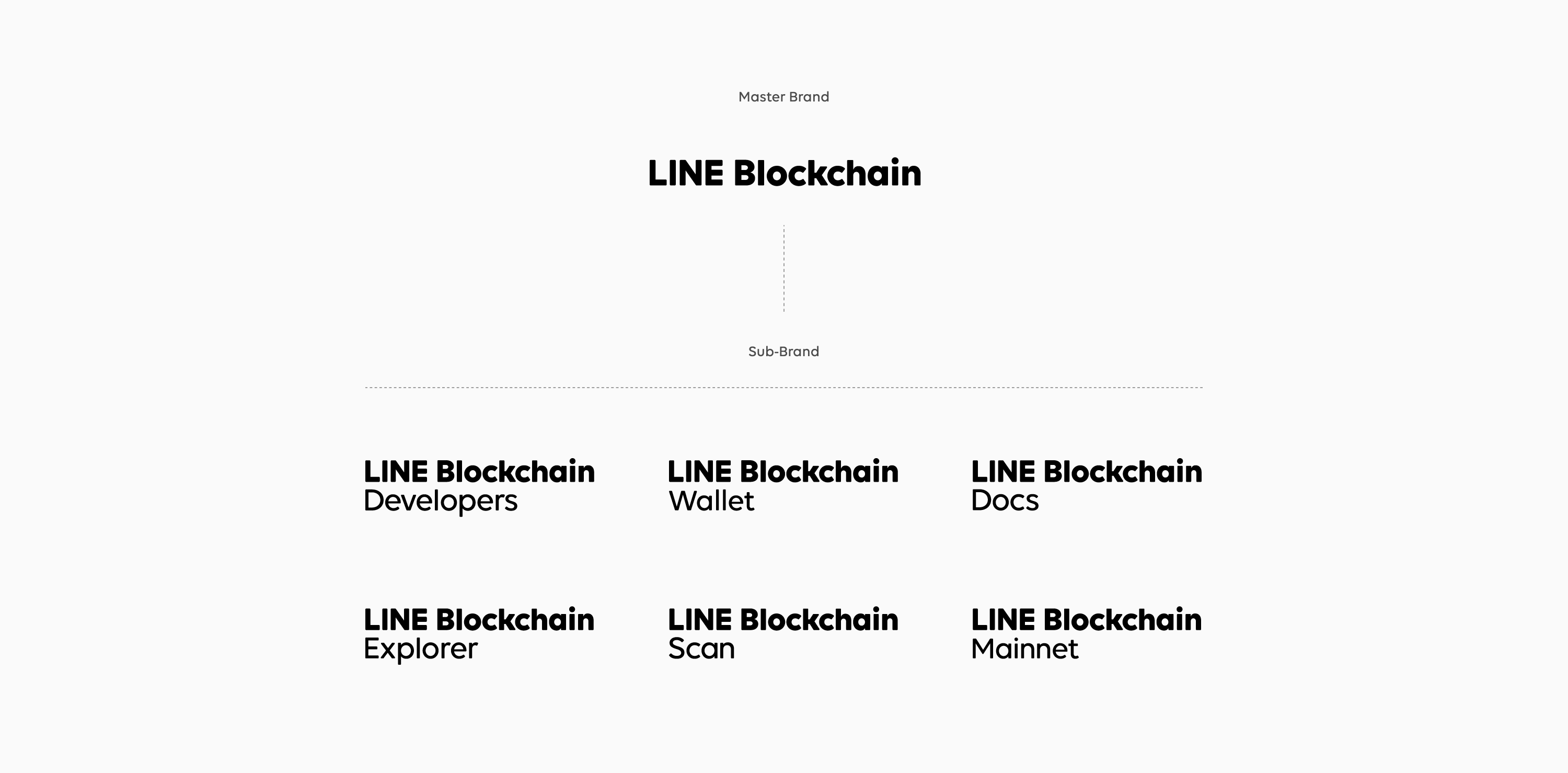 LINE CREATIVE | LINE Blockchain