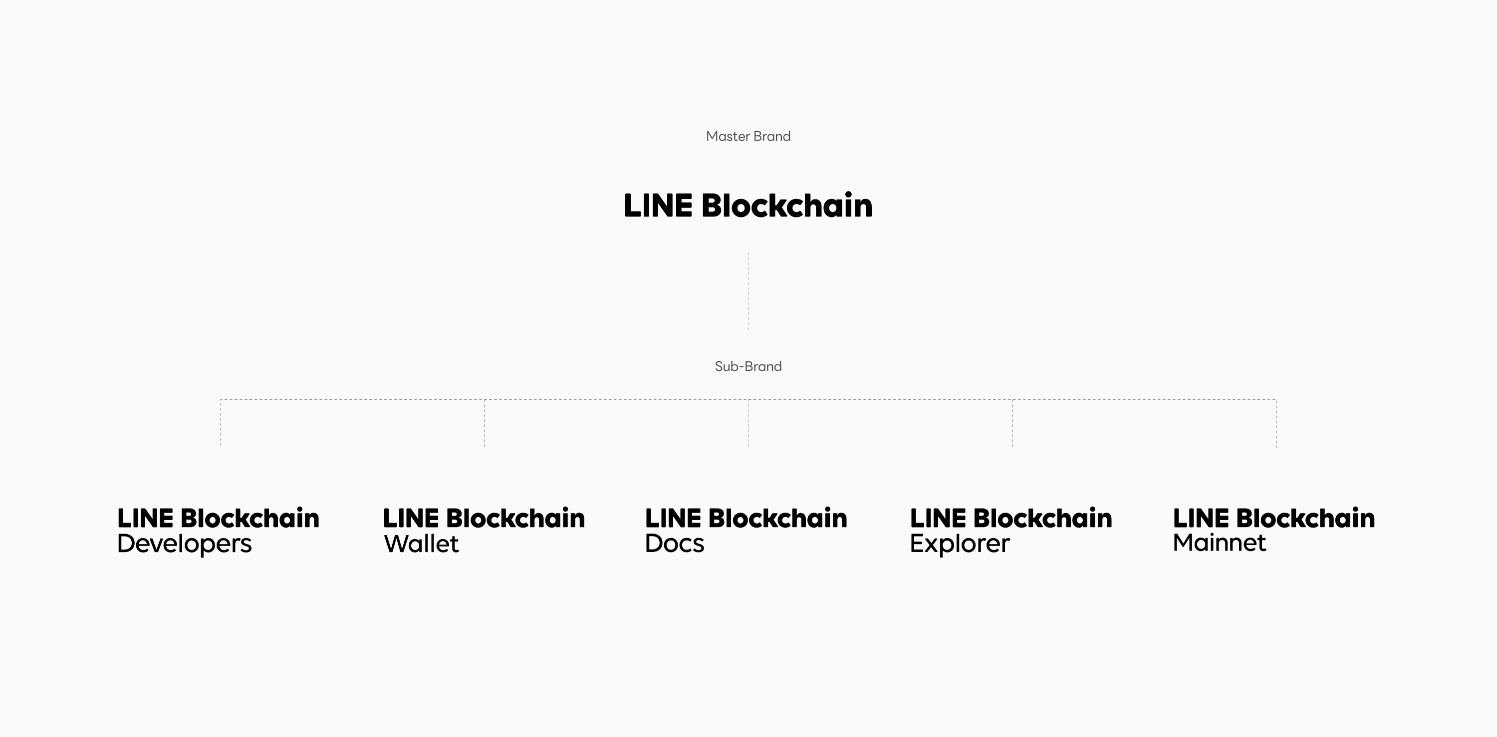 LINE CREATIVE | LINE Blockchain